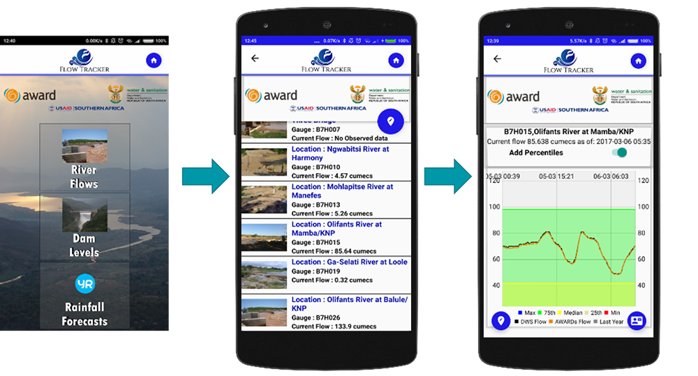 FlowTracker supports real-time flow monitoring - AWARD